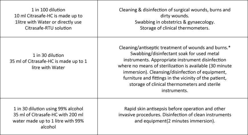 Citrasafe HC - Microgen Healthcare Pvt Ltd