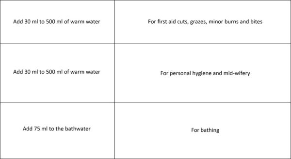 Citrasafe RTU - Microgen Hygiene Pvt Ltd