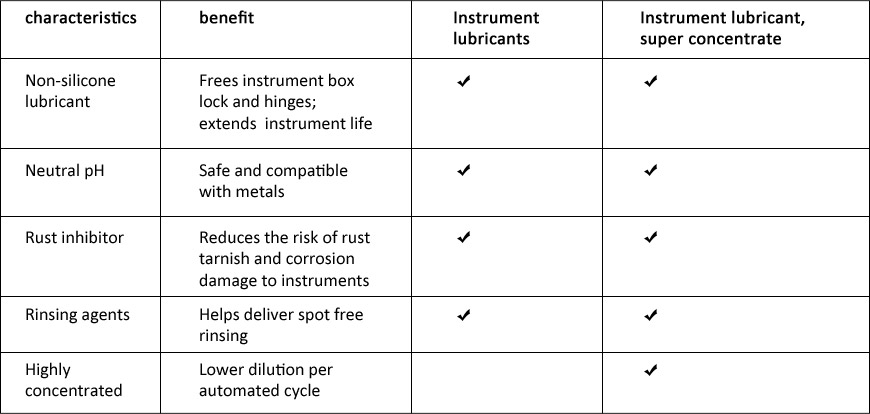 Lubispray - Microgen Hygiene Pvt Ltd